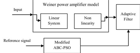 Proposed Block Diagram Download Scientific Diagram