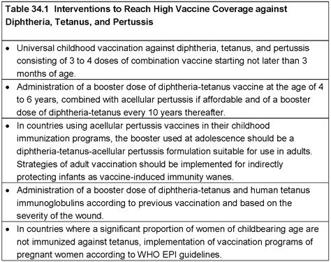 Diphtheria Tetanus Pertussis Isid