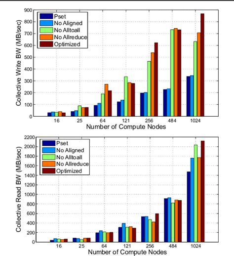 Multi Point Interface Semantic Scholar
