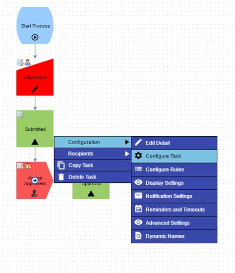 standard task task assigner integrify 7