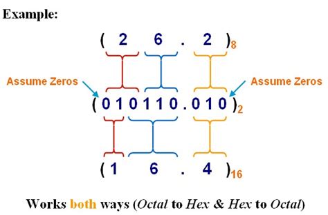 Tech Blog Digital System And Binary Numbers