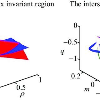 Closed Contour Integral By The Closed Contour Integral Method Download Scientific Diagram