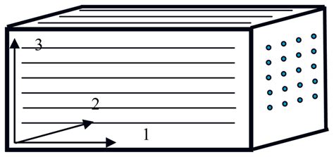 Schematic Diagram Of A Transversely Isotropic Material With Normal To
