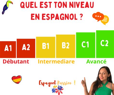 En Cuanto Espagnol Fiche De Grammaire Espagnole Heqxd