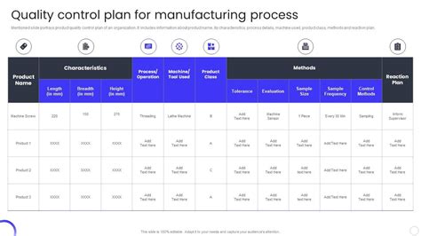 Manufacturing Process Control Plan Quality Policy Taiwan