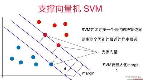 【sklearn】【api详解】【svm】 Sklearnsvmsvr参数详解（二） 掘金