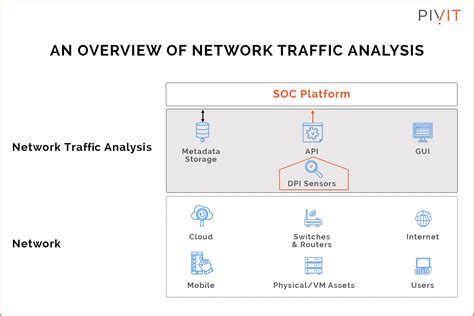 network traffic analysis understanding their vital role