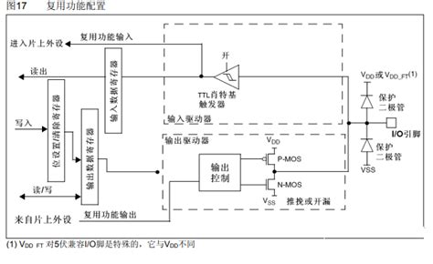Stm32学习 Gpio基本结构and位结构and8种工作模式andled蜂鸣器输出实操and按键传感器输入实操and手册章节解读stm32芯片手册分析解读