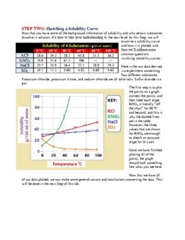 Chemistry Solubility Lab By Creative Curricula TPT