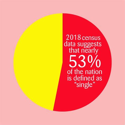 Is Climate Change Impacting Dating Blog Science Museum Of Virginia