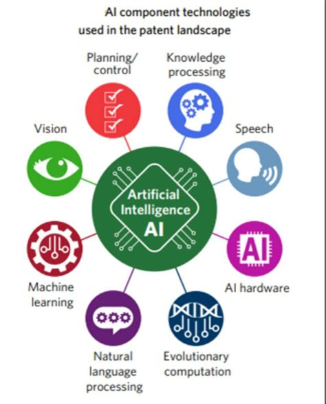 pinaki laskar on linkedin ai deeplearning aiscience aiengineering