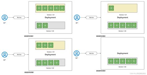 k8s常见面试题20问 kubesphere面试题 csdn博客