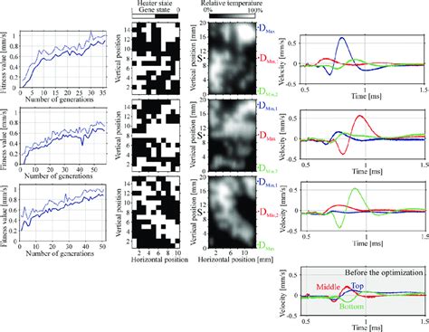 The Configuration Of The Heated Positions Illuminating The Same Area Of Download Scientific