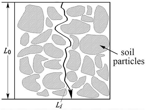 Effects Of Clay Content On Pore Structure Characteristics Of Marine