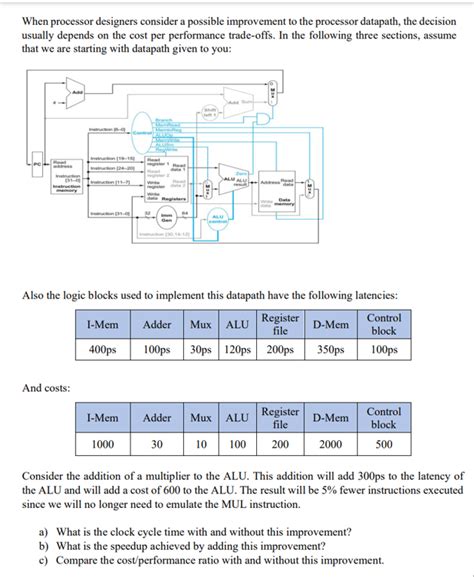 Solved When Processor Designers Consider A Possible