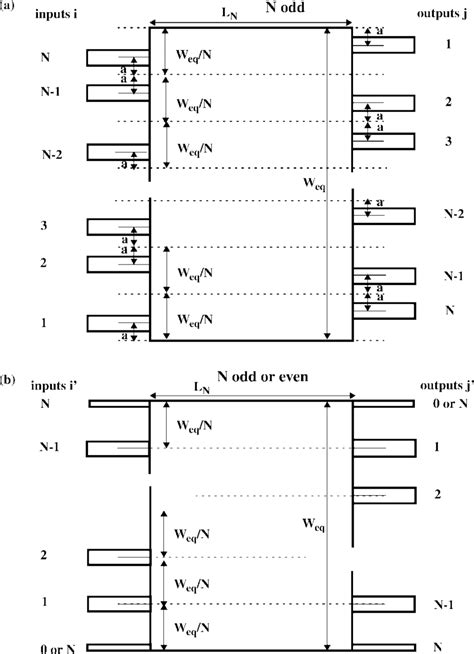 A General N 2 N Mmi Coupler With N Odd In And Output Guides The