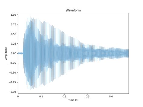 simplifying audio data fft stft and mfcc for machine learning and deep