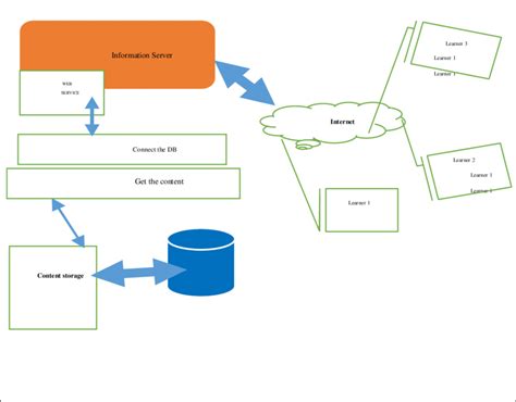 The Architecture Of The Proposed Elearning System Download Scientific Diagram