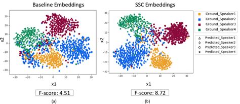 T Sne Based Visualization Of Embeddings Extracted On 15s Audio
