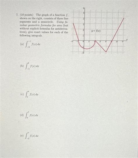 solved 7 10 points the graph of a function f shown on
