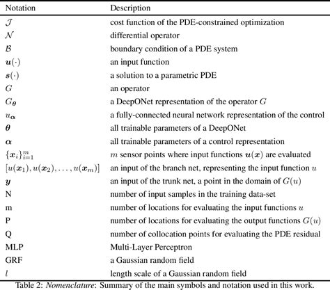 Table 2 From Fast Pde Constrained Optimization Via Self Supervised