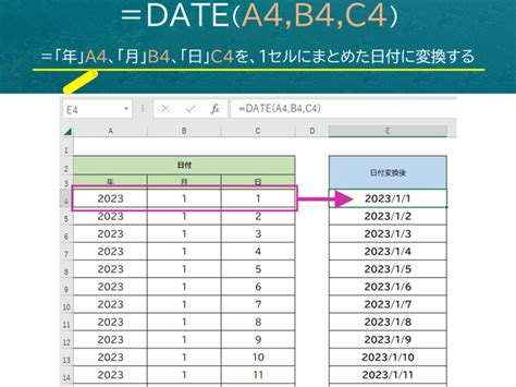 Excel Format 関数で数値や日付の表示形式を変更