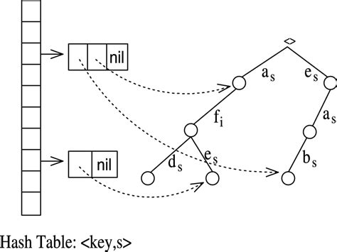 hashing for fast rule checking from fig 5 of [48] download
