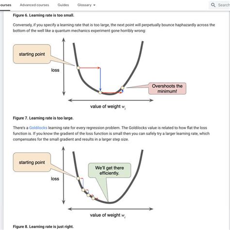 Machine Learning Crash Course Screenshot From Google Developers