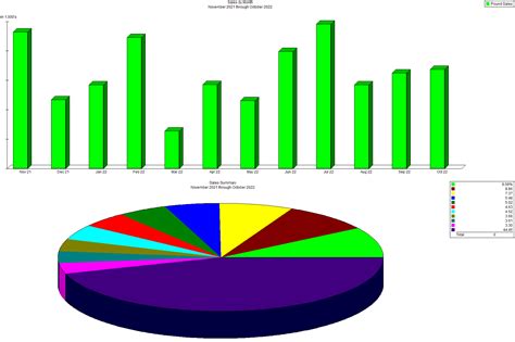 Missing Graphs From Desktop