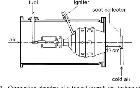 Figure 1 From Experimental Characterization Of Aircraft Combustor Soot