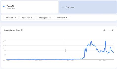 Microsofts 365 Ai Copilot Launch By Business Breakthrough Artificial Intelligence In Plain