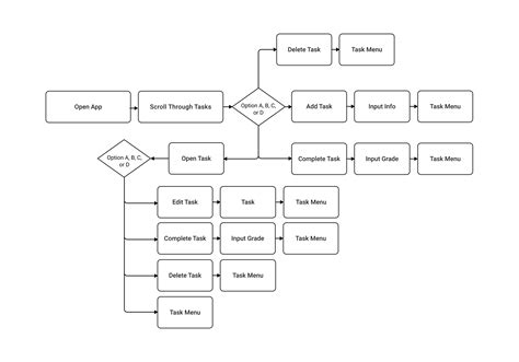 Full Flow Gracie Canfield