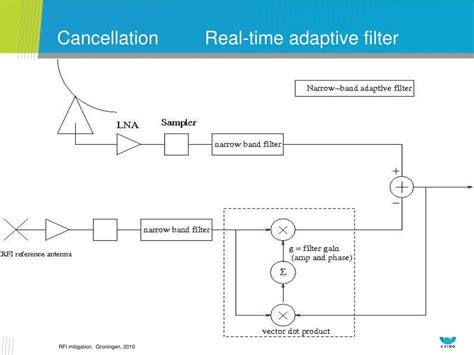 PPT RFI Mitigation Techniques For RadioAstronomy PowerPoint Presentation ID