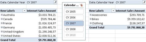 Synchronizing PivotTable Filters Without Using VBA Gerhard Brueckl On BI Data