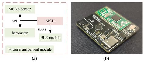 inertial indoor pedestrian navigation based on cascade filtering