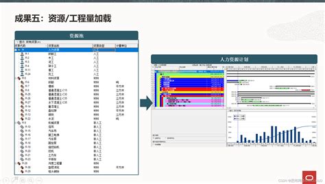 P6软件应用的核心收益p6软件培训 思纬 Csdn博客