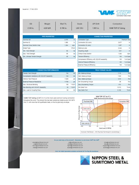 Cds 2 375 4 60lb L80 13cr Vam Top ® Tubing Api Drift 1 901 87 5 Pdf