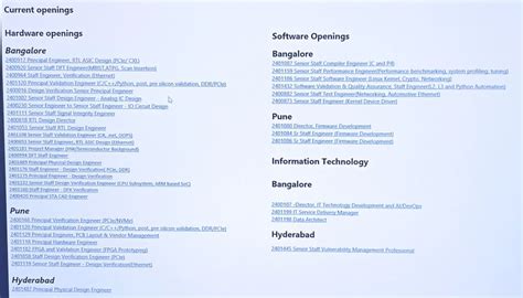 Vinay Yadav On Linkedin In The Season Of Mass Layoffs Excited