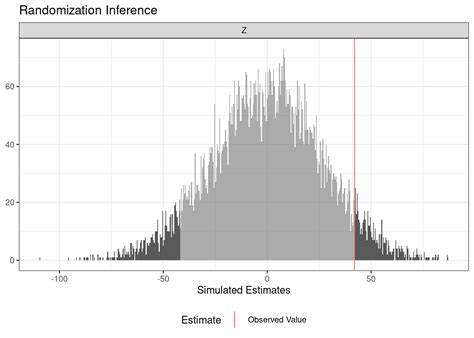 10 randomization inference procedures with ri2 methods