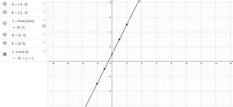 Graph For Y2x1 Geogebra