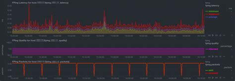 fping strange dips in ping every 2m30s 4 vs 5 · issue 8148