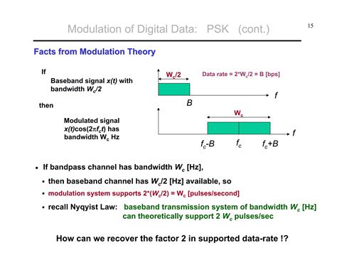 Digital Modulation Ppt