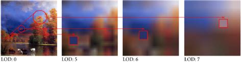 figure 1 1 from real time global illumination using opengl and voxel