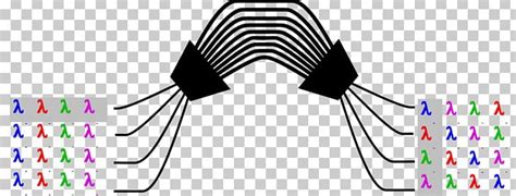 Arrayed Waveguide Grating Optics Optical Fiber Photonics Png Clipart American Wire Gauge