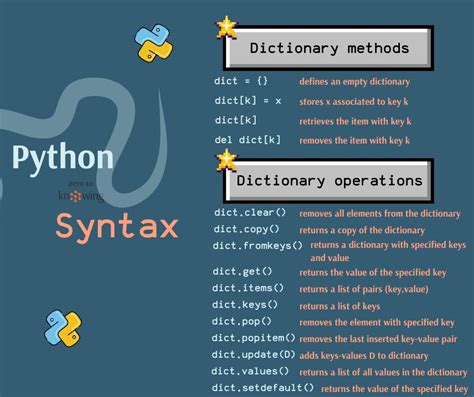 [the Python🐍 Basics] The Syntax Series 💡following The Series Is The