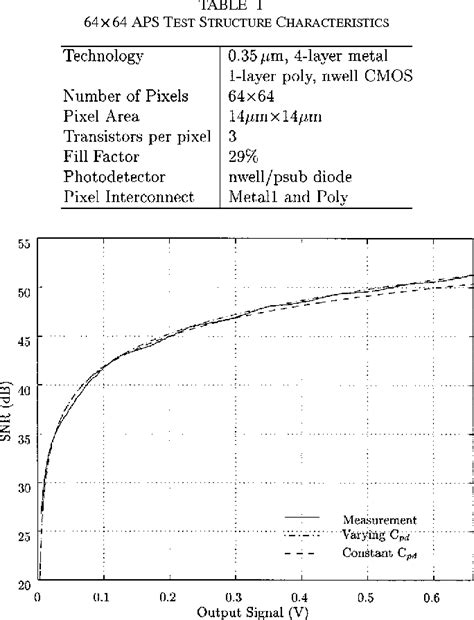 Figure 1 From Analysis Of Temporal Noise In Cmos Photodiode Active Pixel Sensor Semantic Scholar