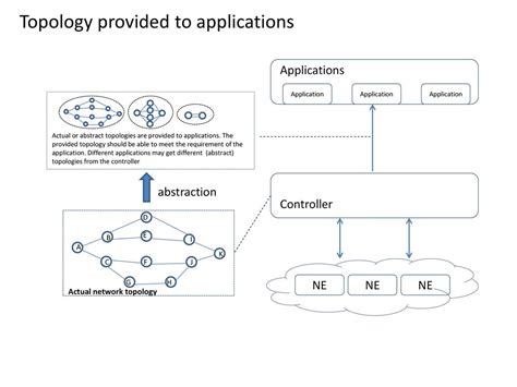 supa ymca yang models for configuration and topology abstraction