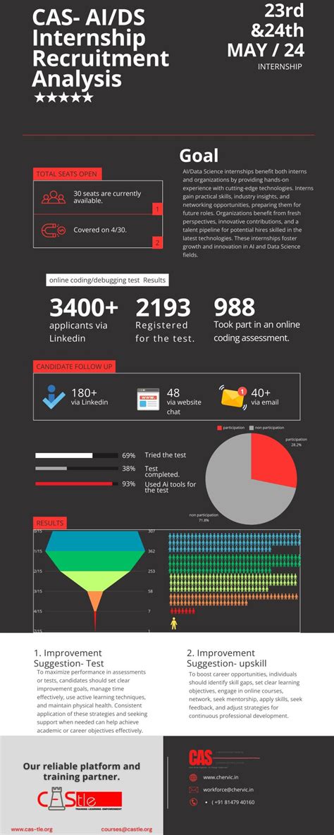 divyaa vasudevan on linkedin ai datascience internships recruitment professionaldevelopment…