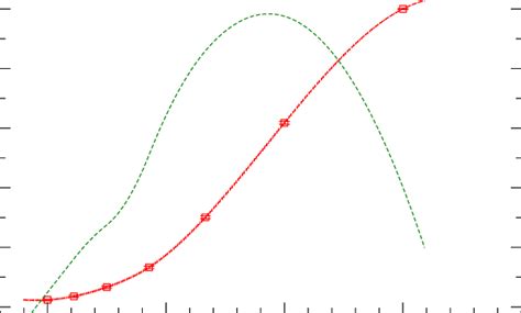 the renormalised polyakov loop lr as a function of temperature t for