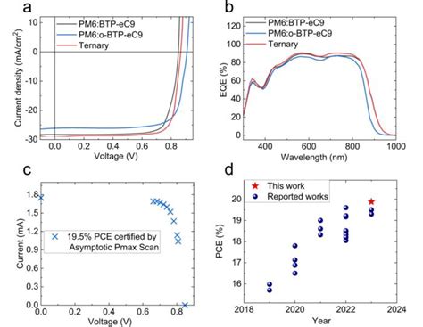 Device Performance IMAGE EurekAlert Science News Releases